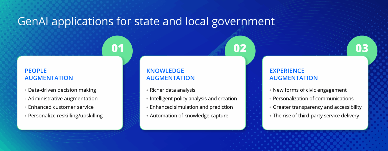 GenAI In State and Local Government: Adoption Challenges and Tips ...