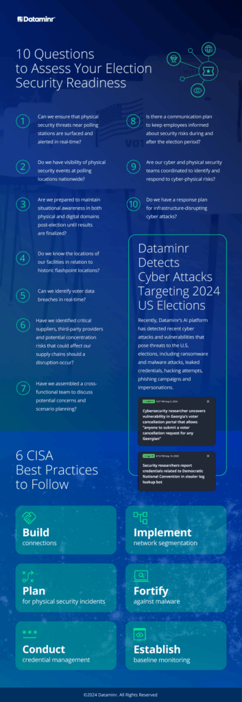 U.S. Election Security Readiness Assessment - Dataminr