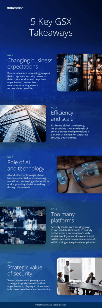 Dataminr’s 5 Key Takeaways From the 2024 Global Security Exchange ...
