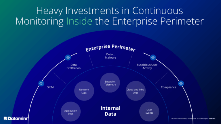 How Ai Is Transforming Cyber Threat Detection Dataminr