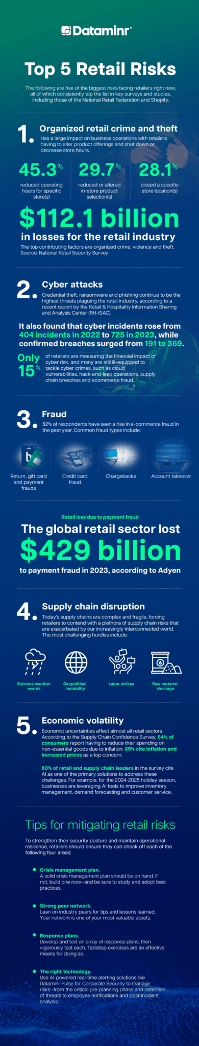 Top 5 Retail Threats: Tips for Retail Risk Management - Dataminr
