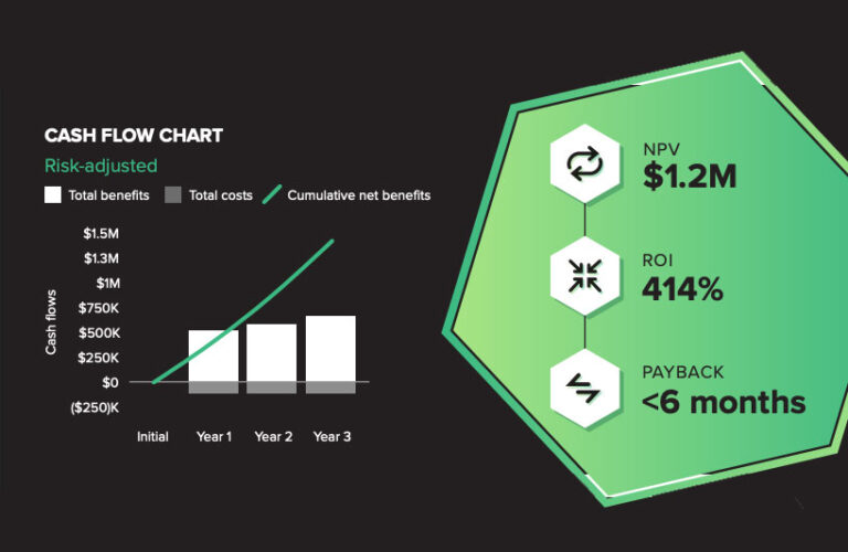 Resource Center - Dataminr